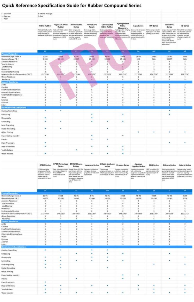 Rubber Compound Reference - AirBoss Ace Elastomers